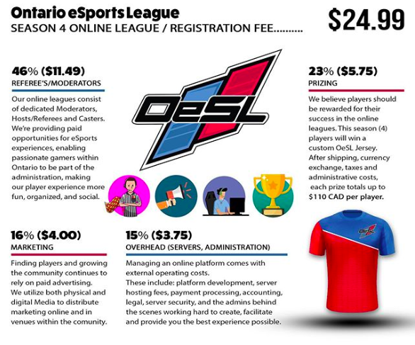 Season 8 - League of Legends - Online League (2025) – OeSL